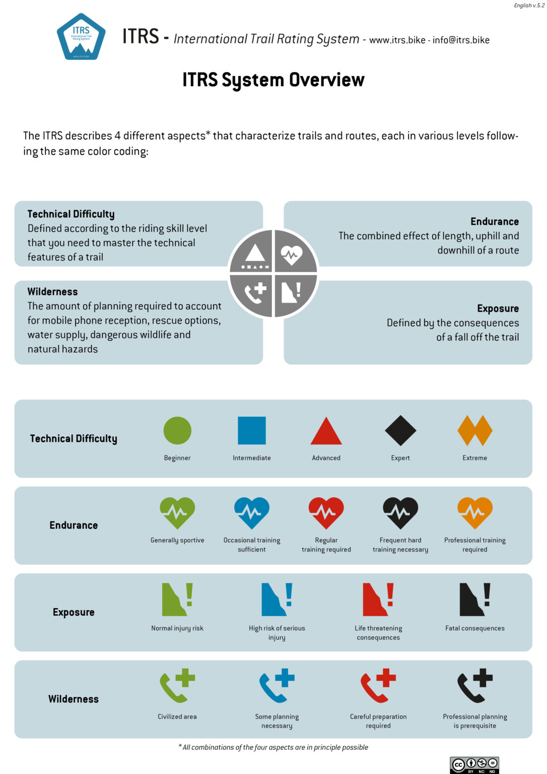 ITRS (International Trail Rating System) - Homepage